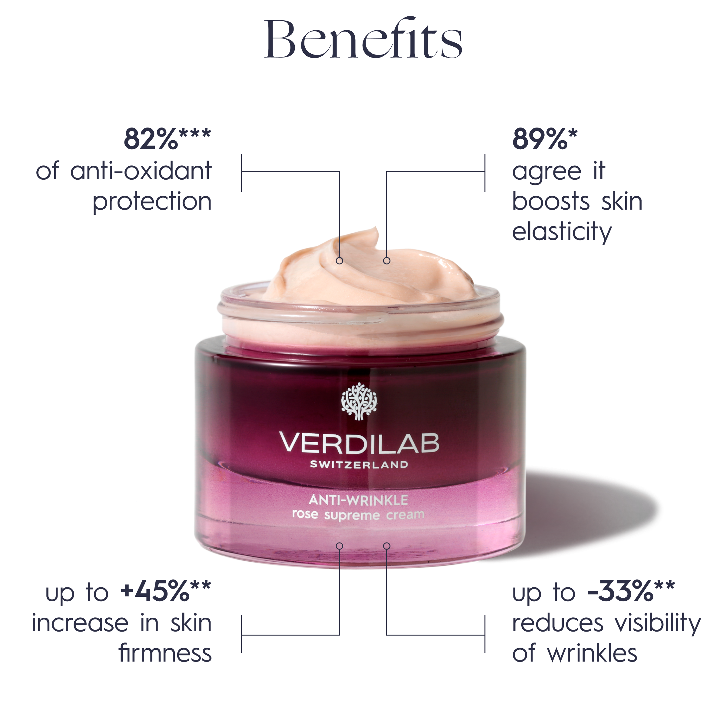 ANTI-WRINKLE Rose Supreme Cream - Verdilab