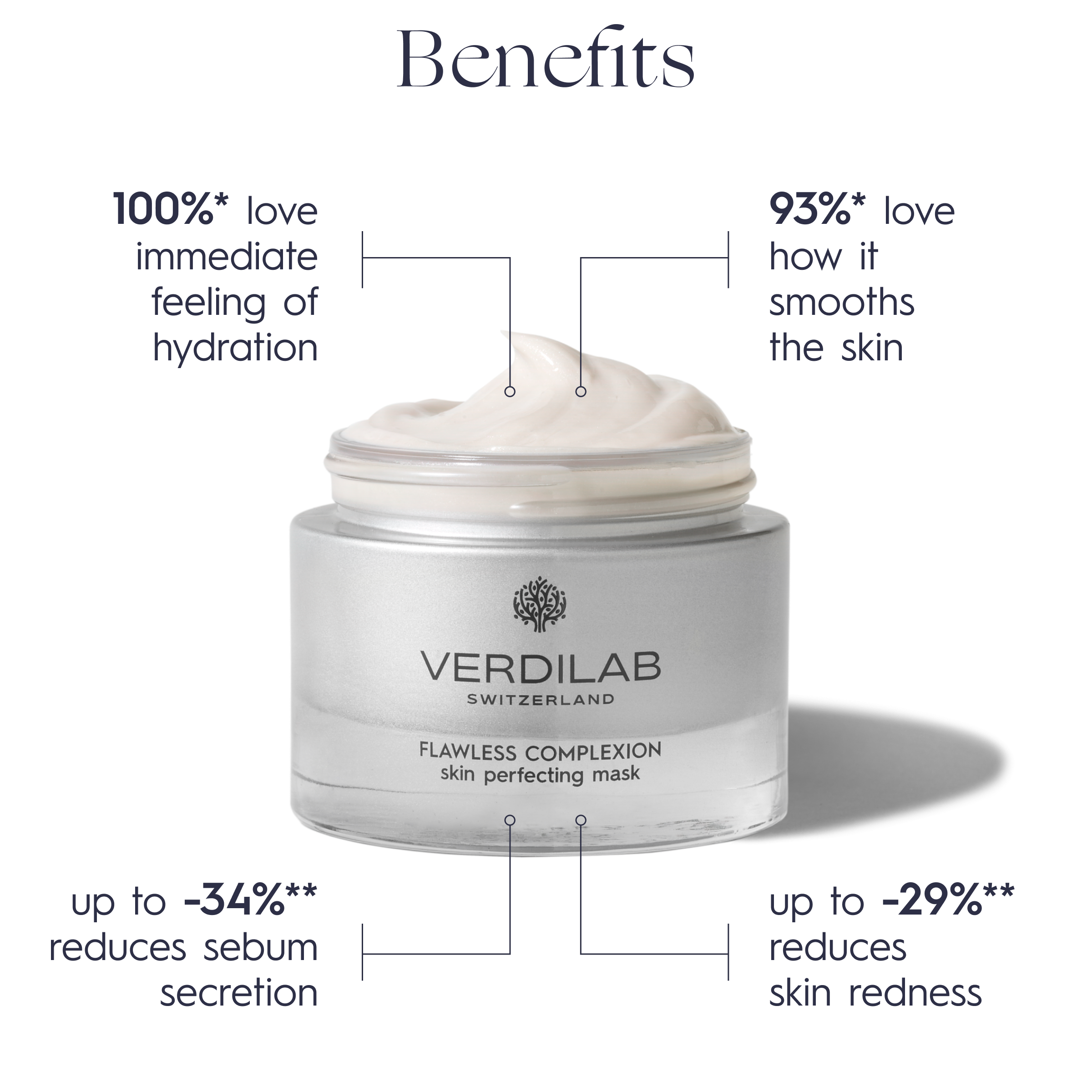 FLAWLESS COMPLEXION Skin Perfecting Mask - Verdilab