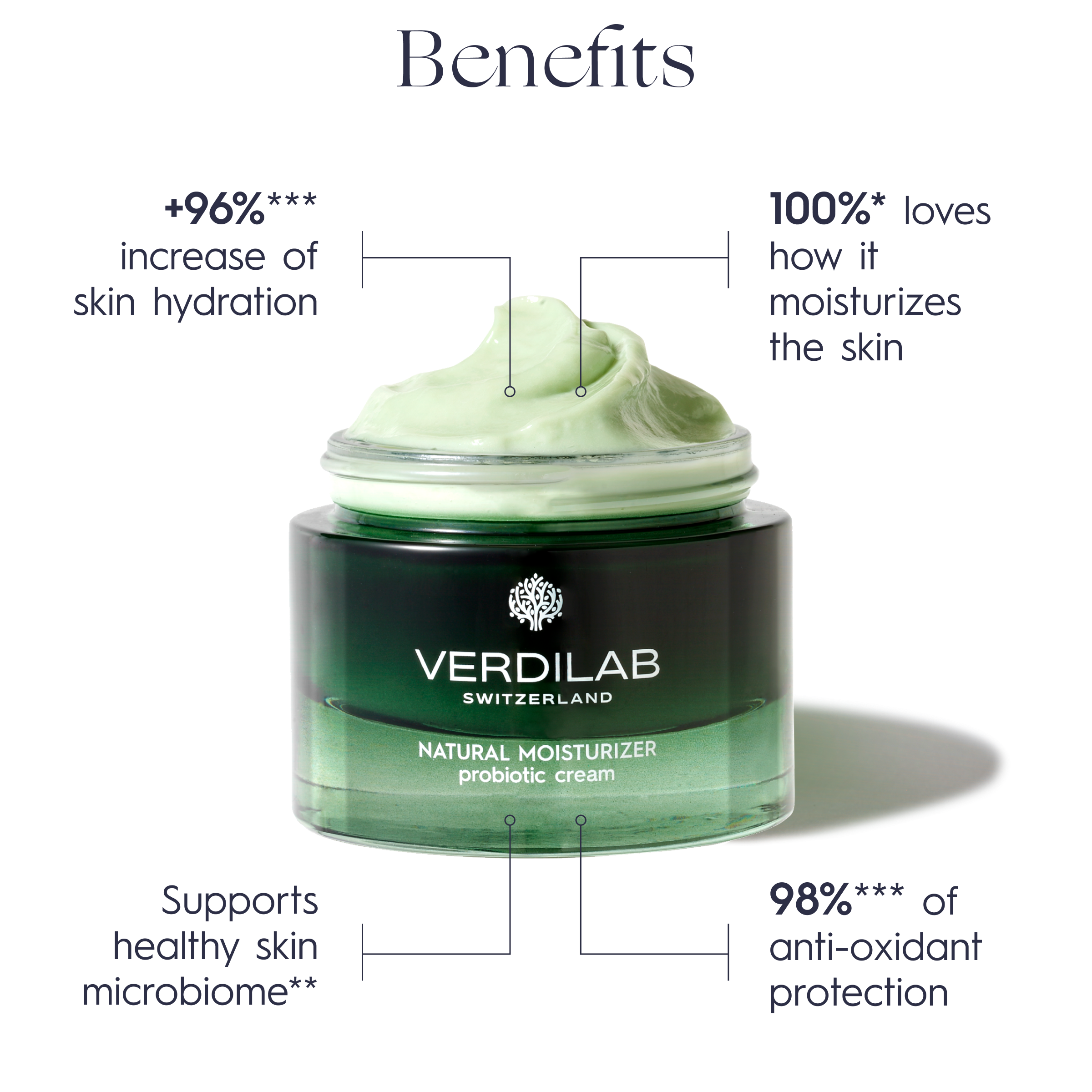 NATURAL MOISTURIZER Probiotic Cream - Verdilab