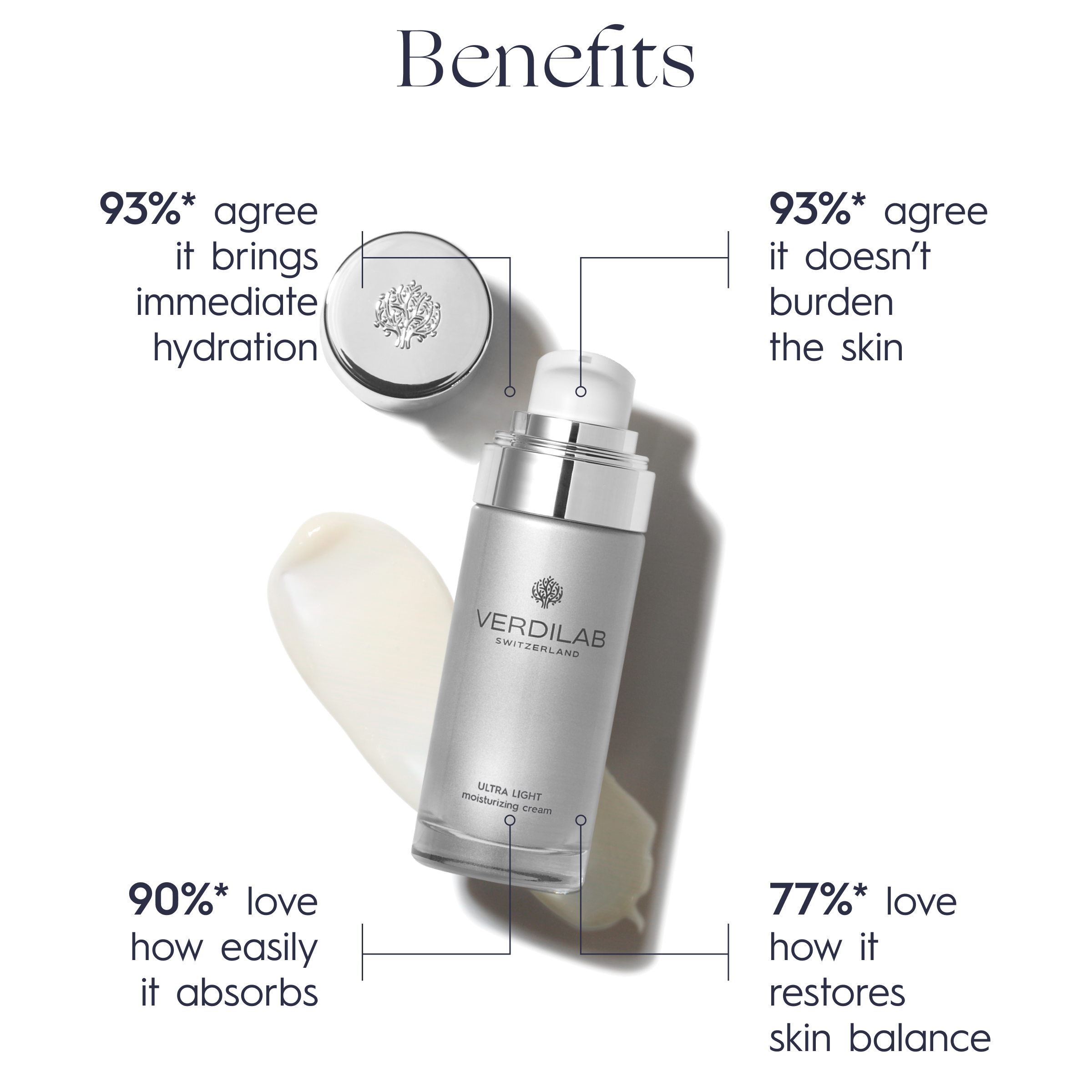 ULTRA LIGHT Moisturizing Cream - Verdilab