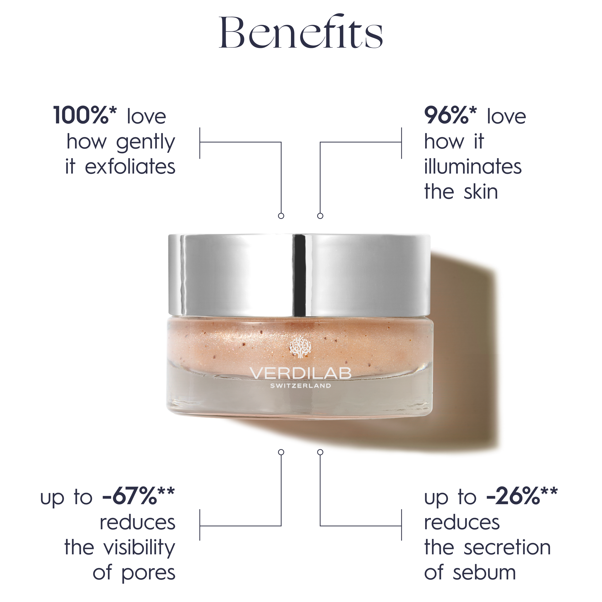 ILLUMINATING Micro Exfoliating Mask Trial